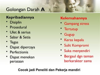 Mengenal Karakter Manusia Berdasarkan golongan darah.pptx