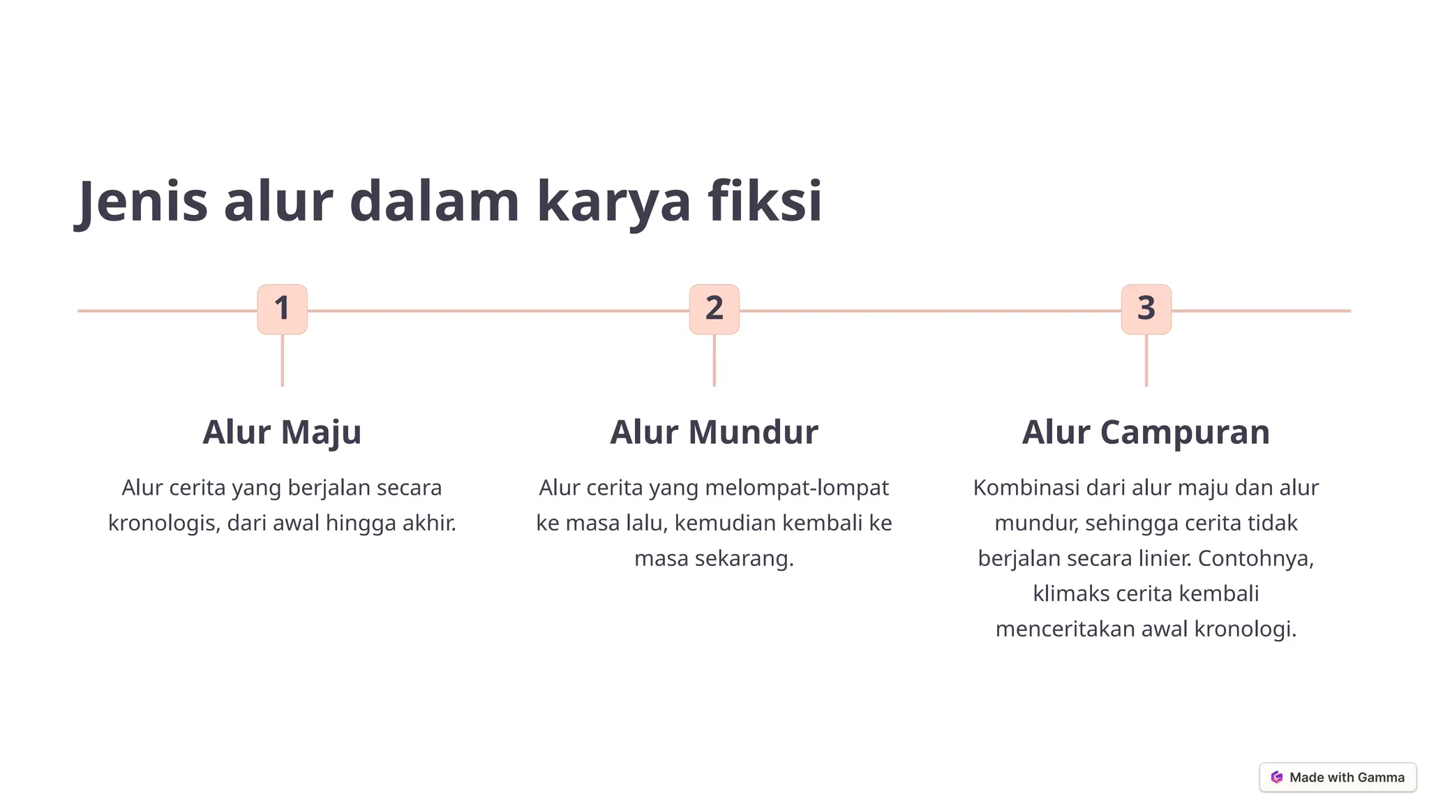 Mengenal Karya Fiksi dan Unsur-unsurnya.pptx