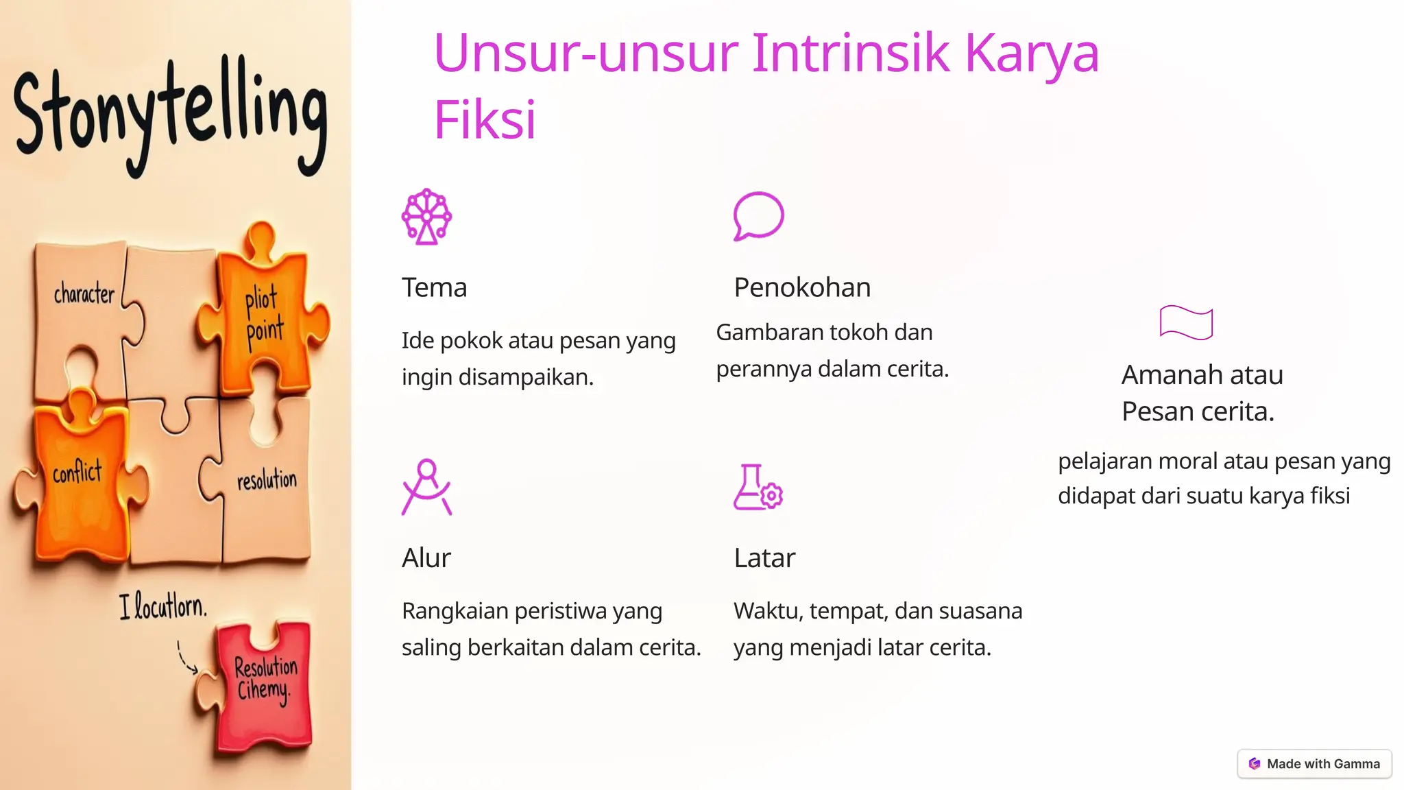 Mengenal Karya Fiksi dan Unsur-unsurnya.pptx