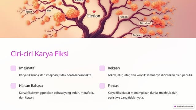 Mengenal Karya Fiksi dan Unsur-unsurnya.pptx