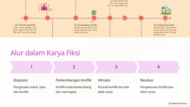 Mengenal Karya Fiksi dan Unsur-unsurnya.pptx