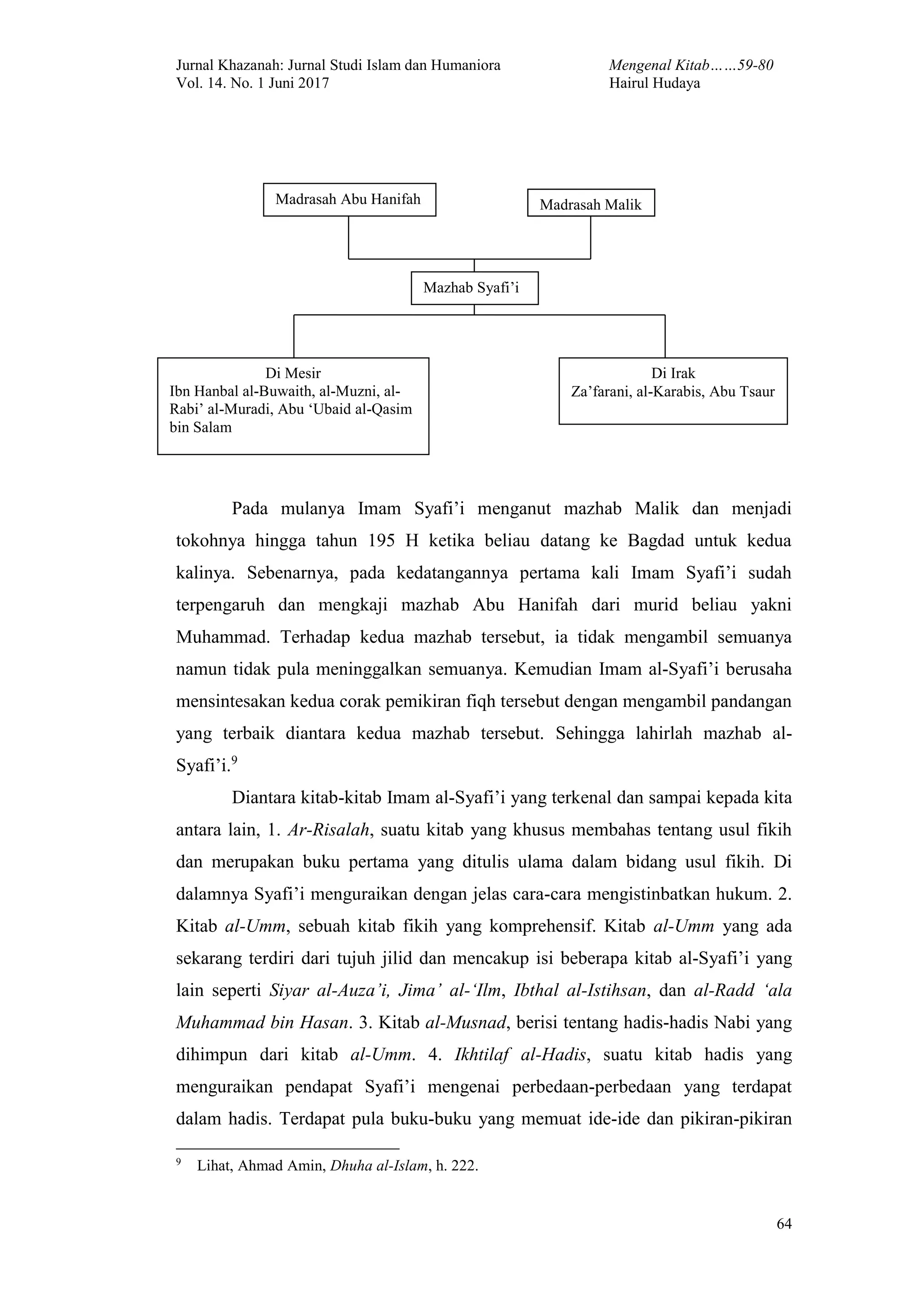 Mengenal Kitab Al Umm - Imam Syafie | PDF