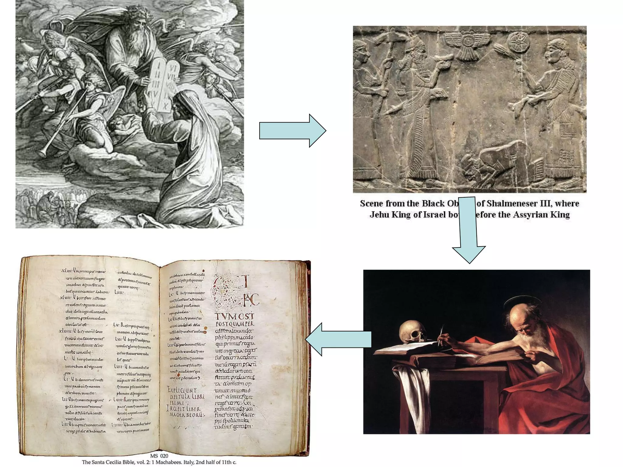 Mengenal kitab suci | PPT