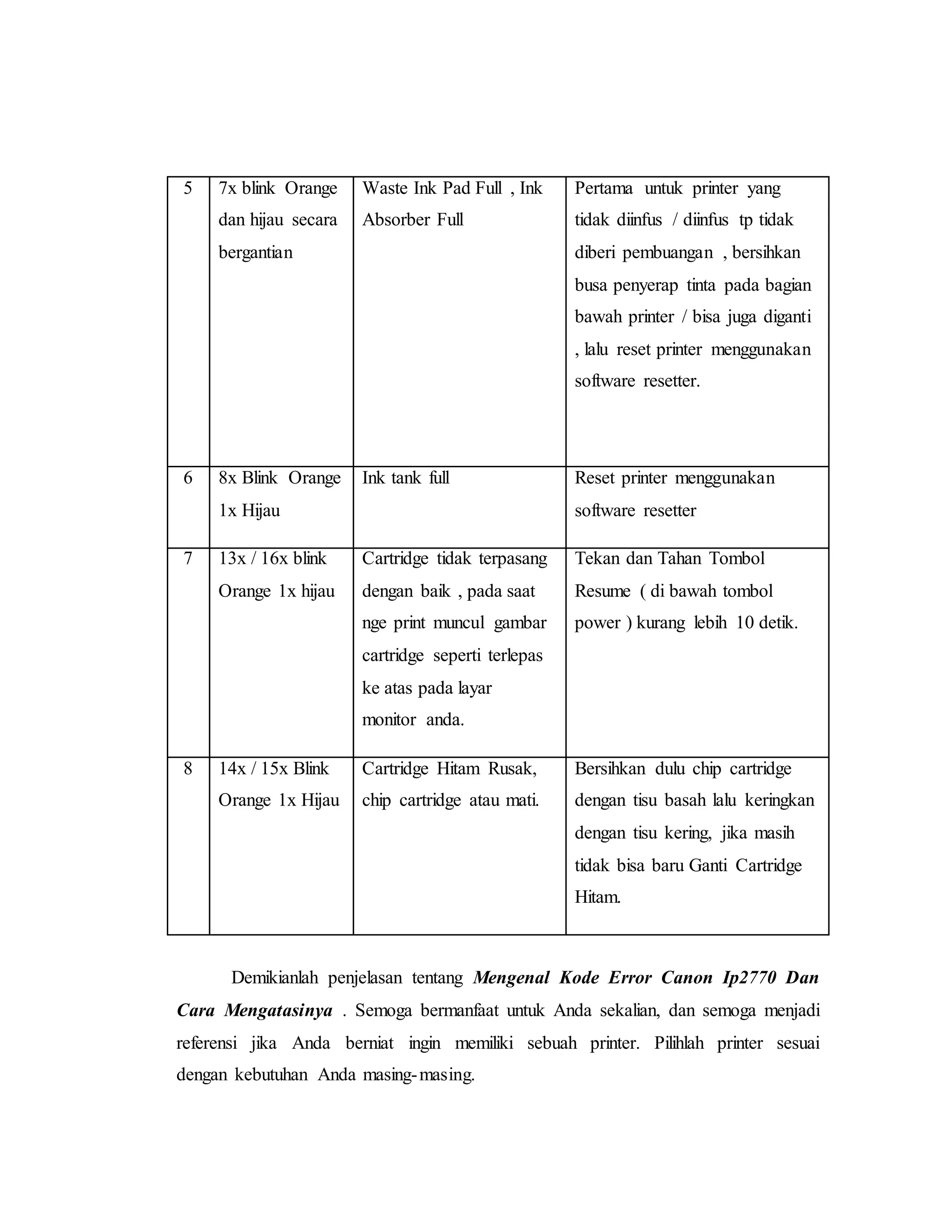 Mengenal kode error canon ip2770 dan cara mengatasinya ok | PDF