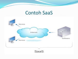 Mengenal komputasi awan | PPTX