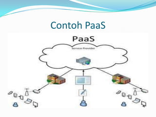 Mengenal komputasi awan | PPTX