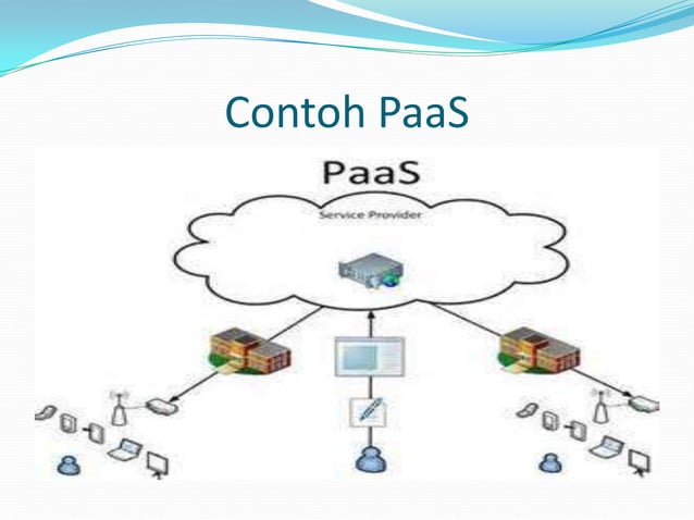 Mengenal komputasi awan | PPT