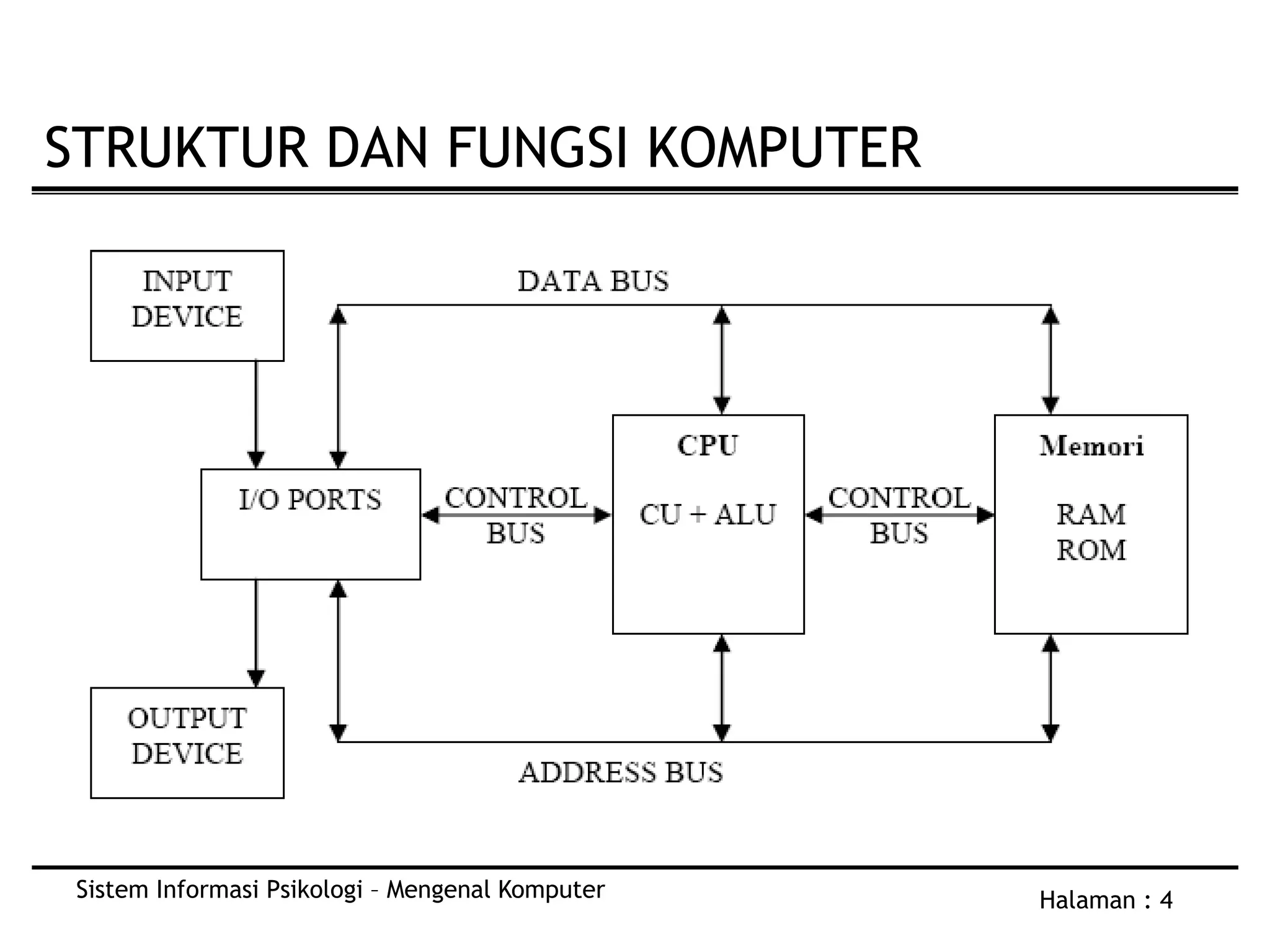 Mengenal Komputer.ppt