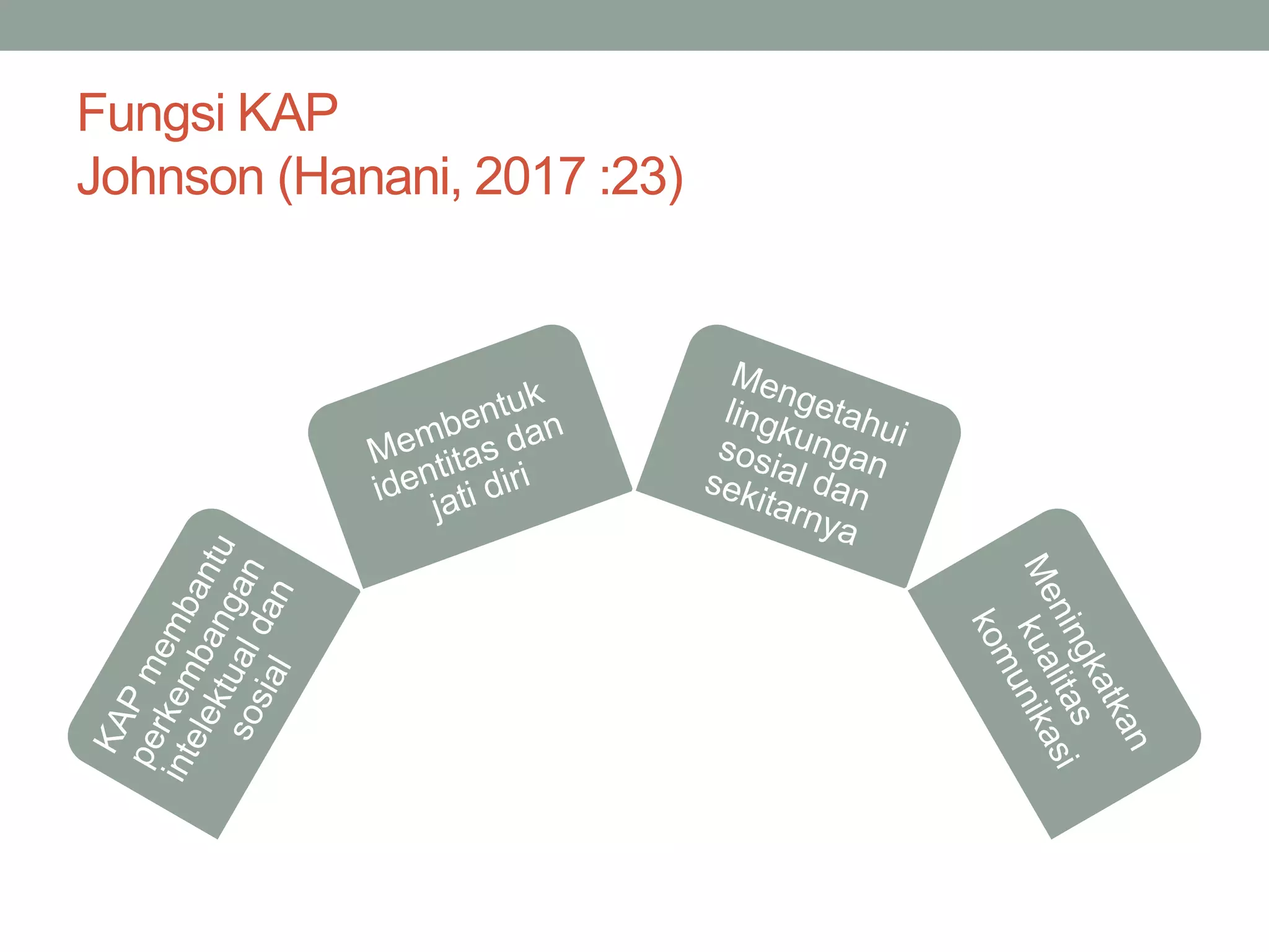 Mata Kuliah Komunikasi Antarpribadi : Mengenal Komunikasi Antarpribadi | PPTX