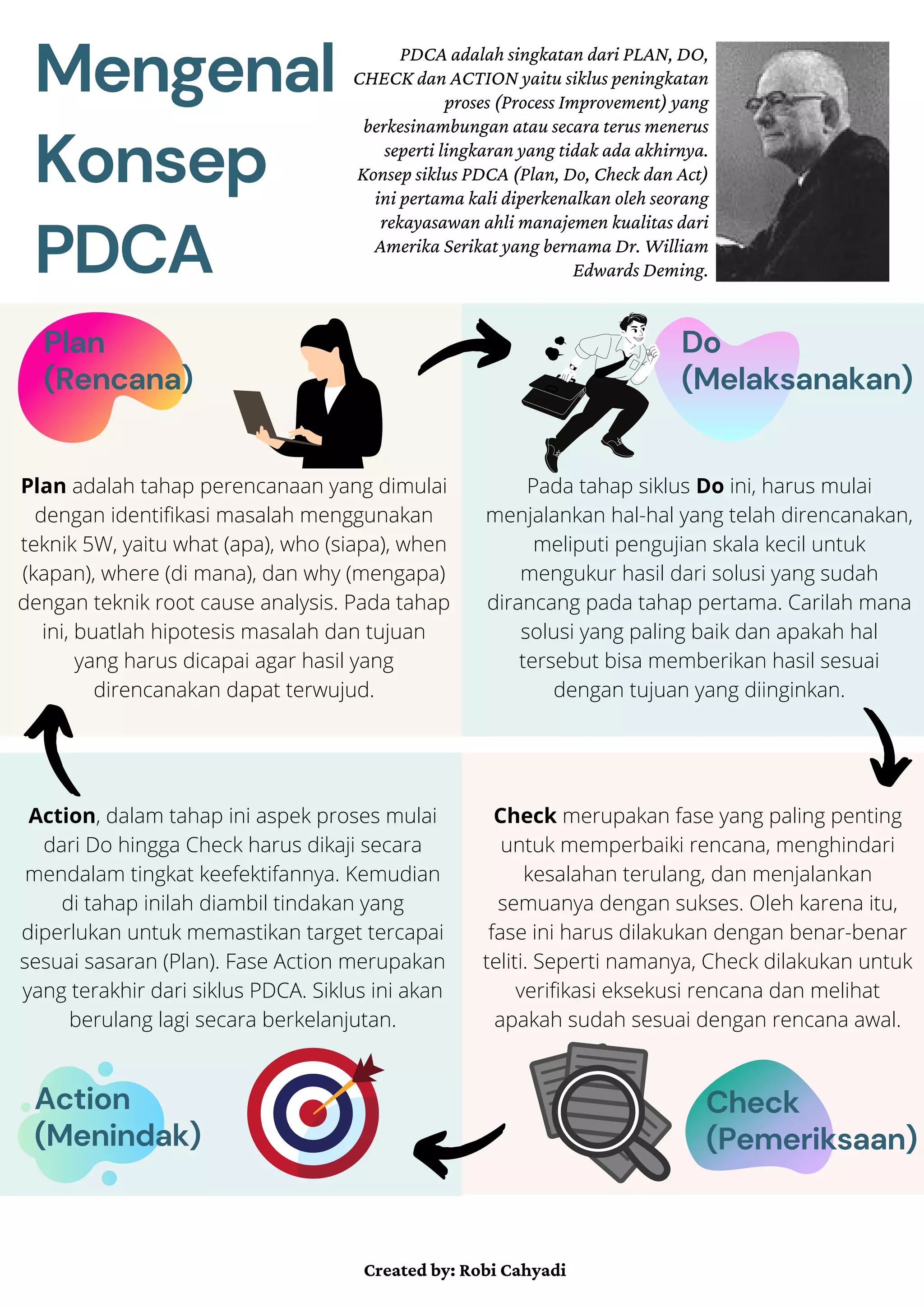 Mengenal Konsep Pdca | PDF