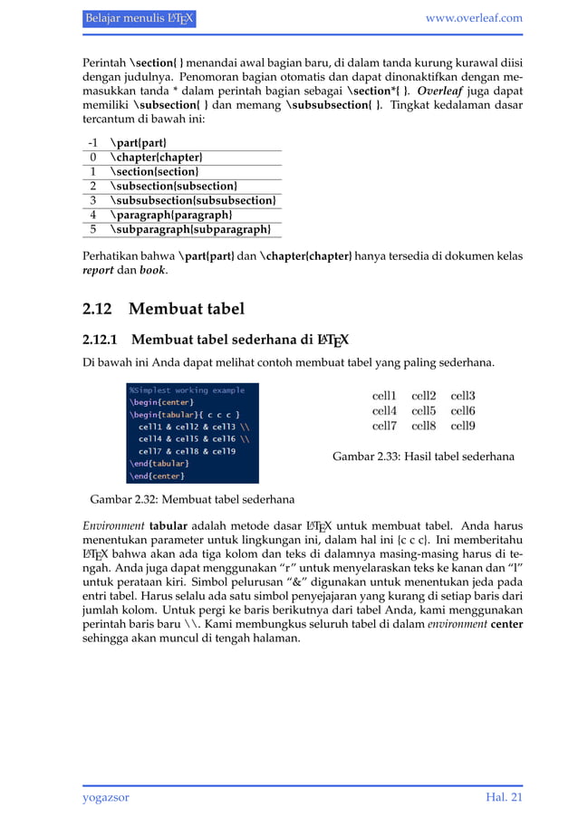 Belajar Latex dalam 30 menit dengan menggunakan overleaf | PDF