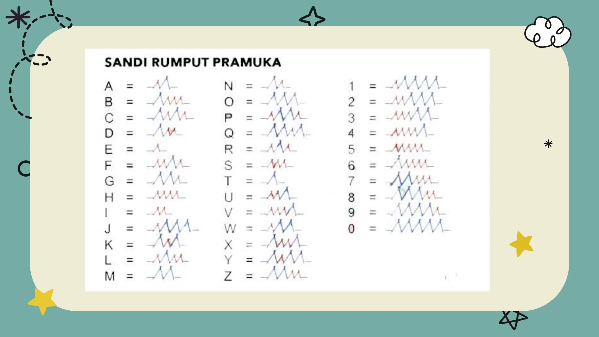 Mengenal Macam-Macam Sandi Pramuka Sekolah Dasar | PPT