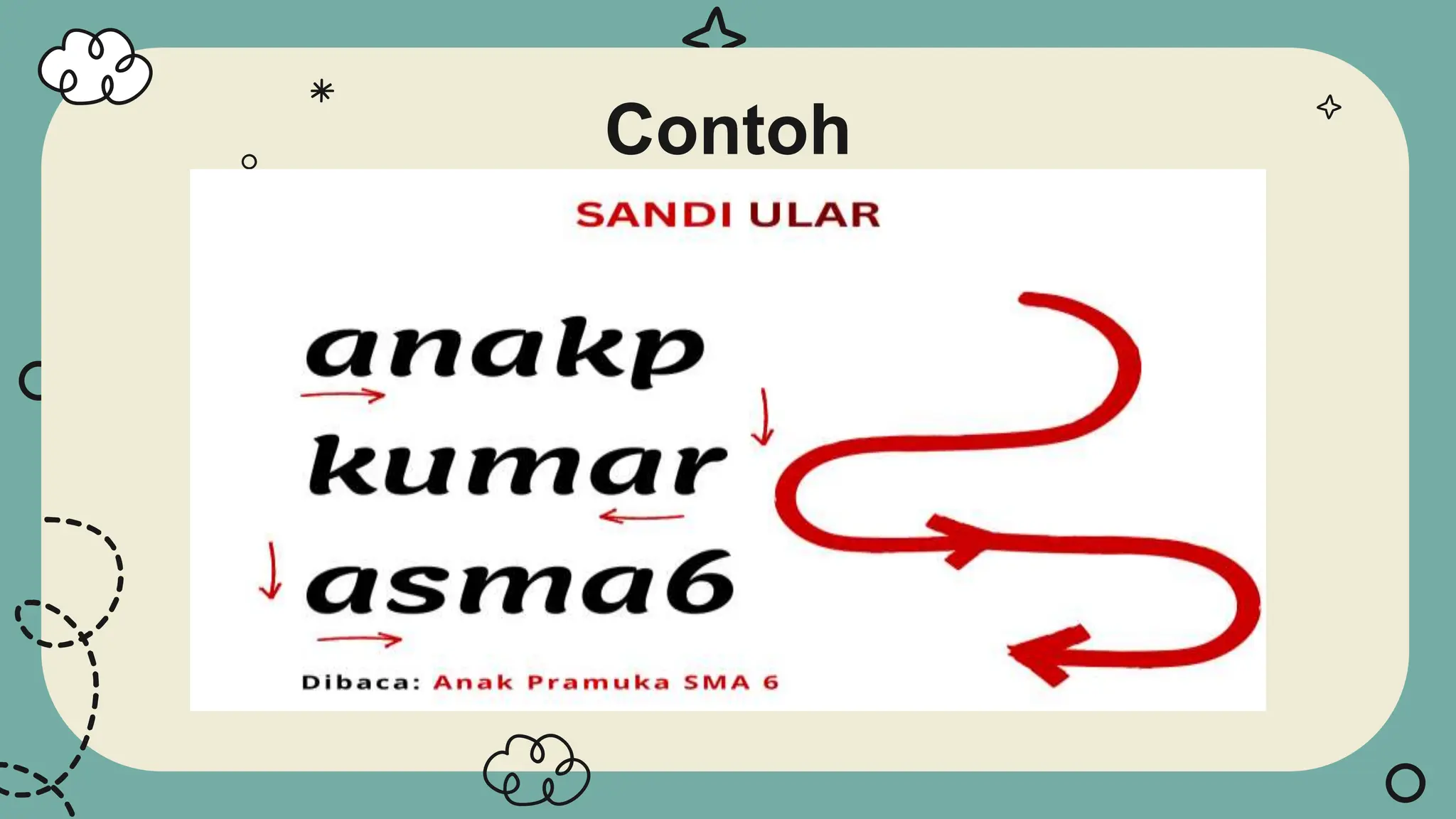 Mengenal Macam-Macam Sandi Pramuka Sekolah Dasar | PPT