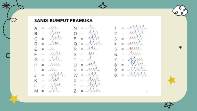 Mengenal Macam-Macam Sandi Pramuka Sekolah Dasar | PPTX