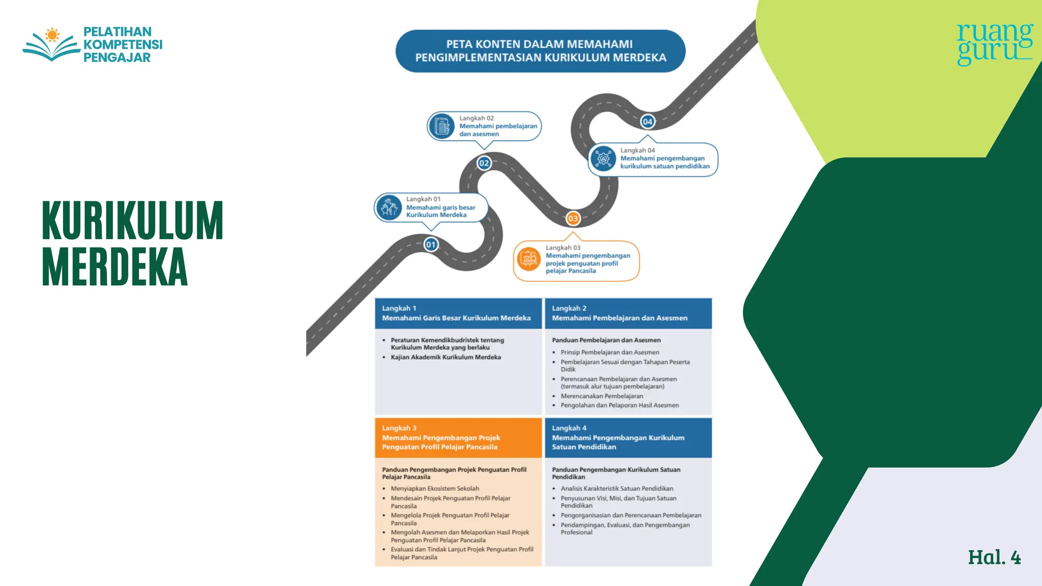 Mengenal Modul Ajar dalam IKM dengan CANVA (AI).pdf