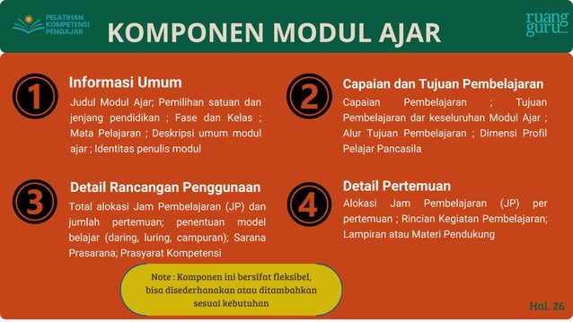 Mengenal Modul Ajar dalam IKM dengan CANVA (AI).pdf