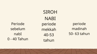 Mengenal Nabi Muhammad SAW sebagai bagian dari Akidah Islam | PPT