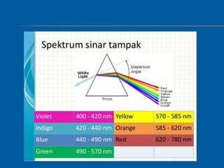 MENGENAL NAKES PROFESI RADIOGRAFER MG.ppt