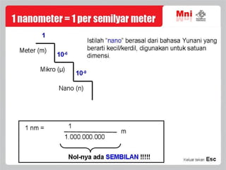 Mengenal Nanoteknologi | PPT