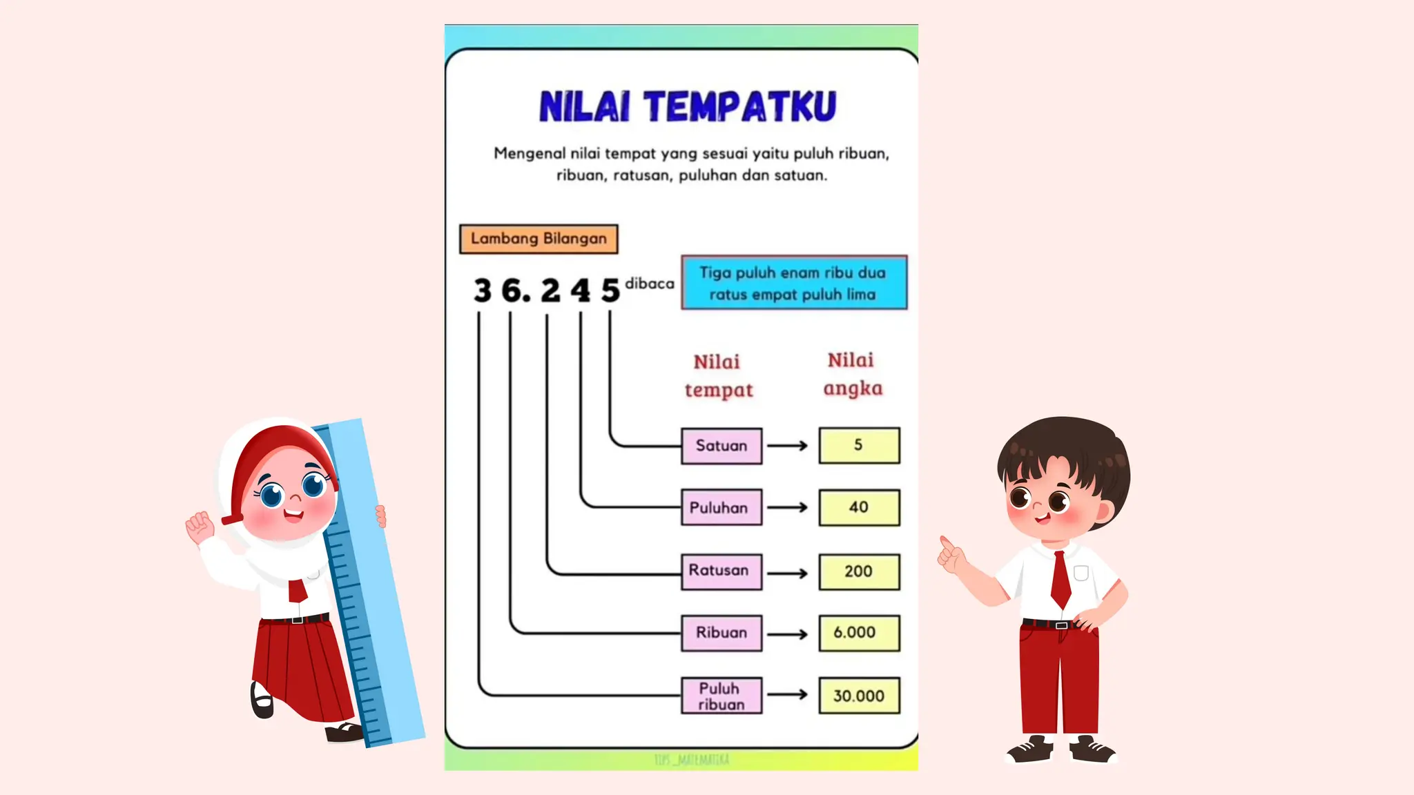 Mengenal Nilai Tempat Bilangan Cacah 1-500 Presentasi Interaktif ...