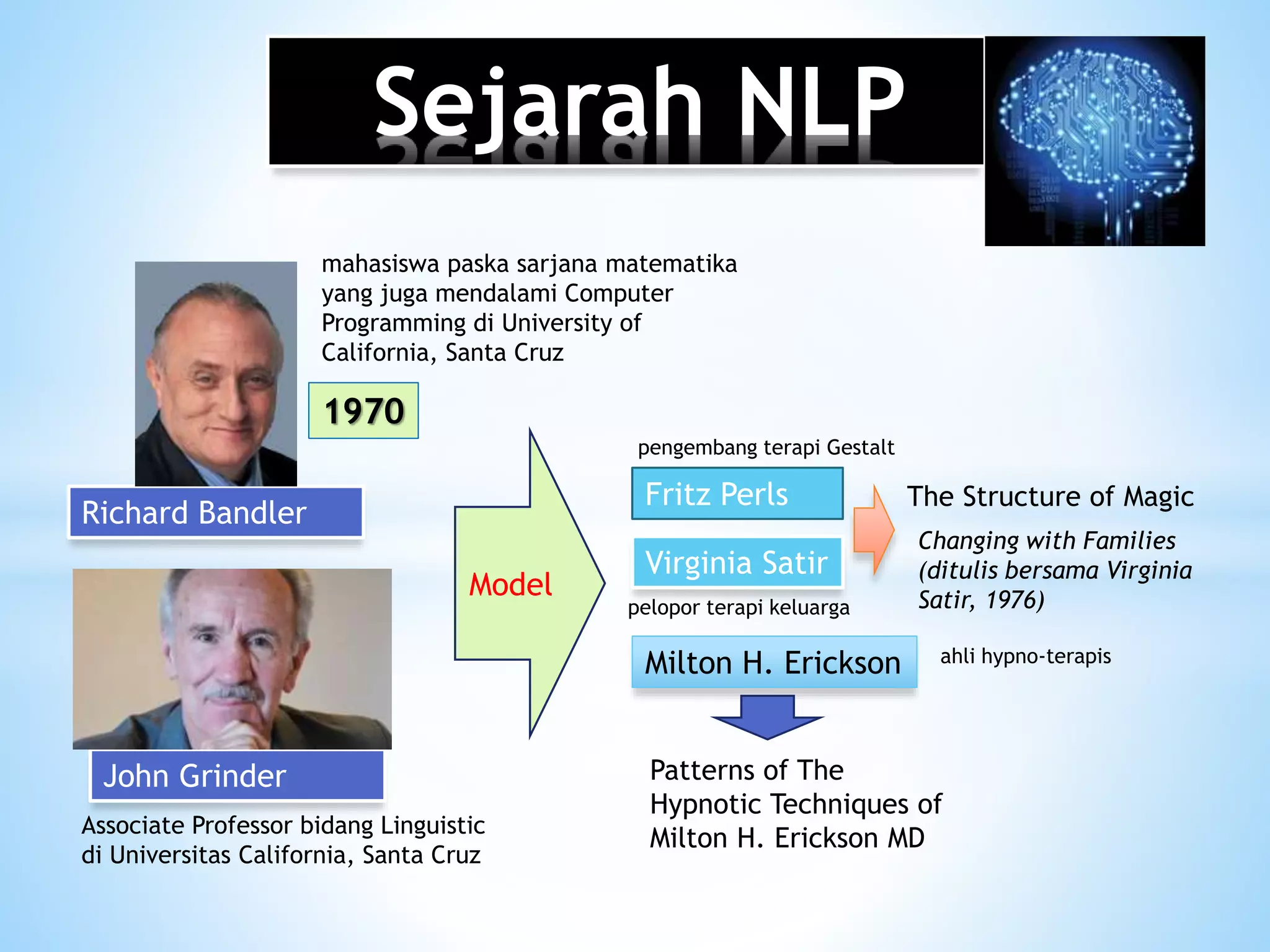 Mengenal nlp | PPTX