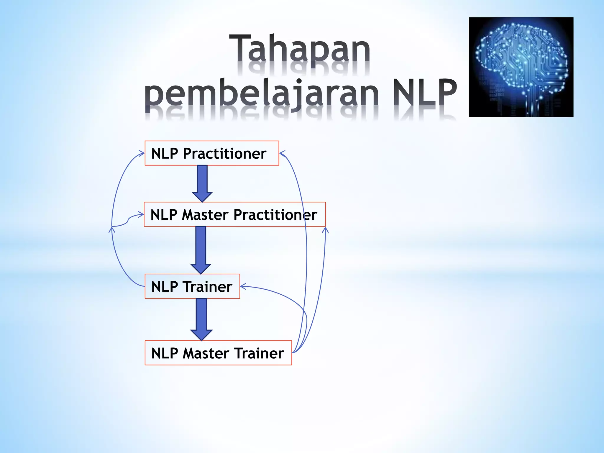 Mengenal nlp | PPTX