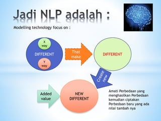 Mengenal nlp | PPTX