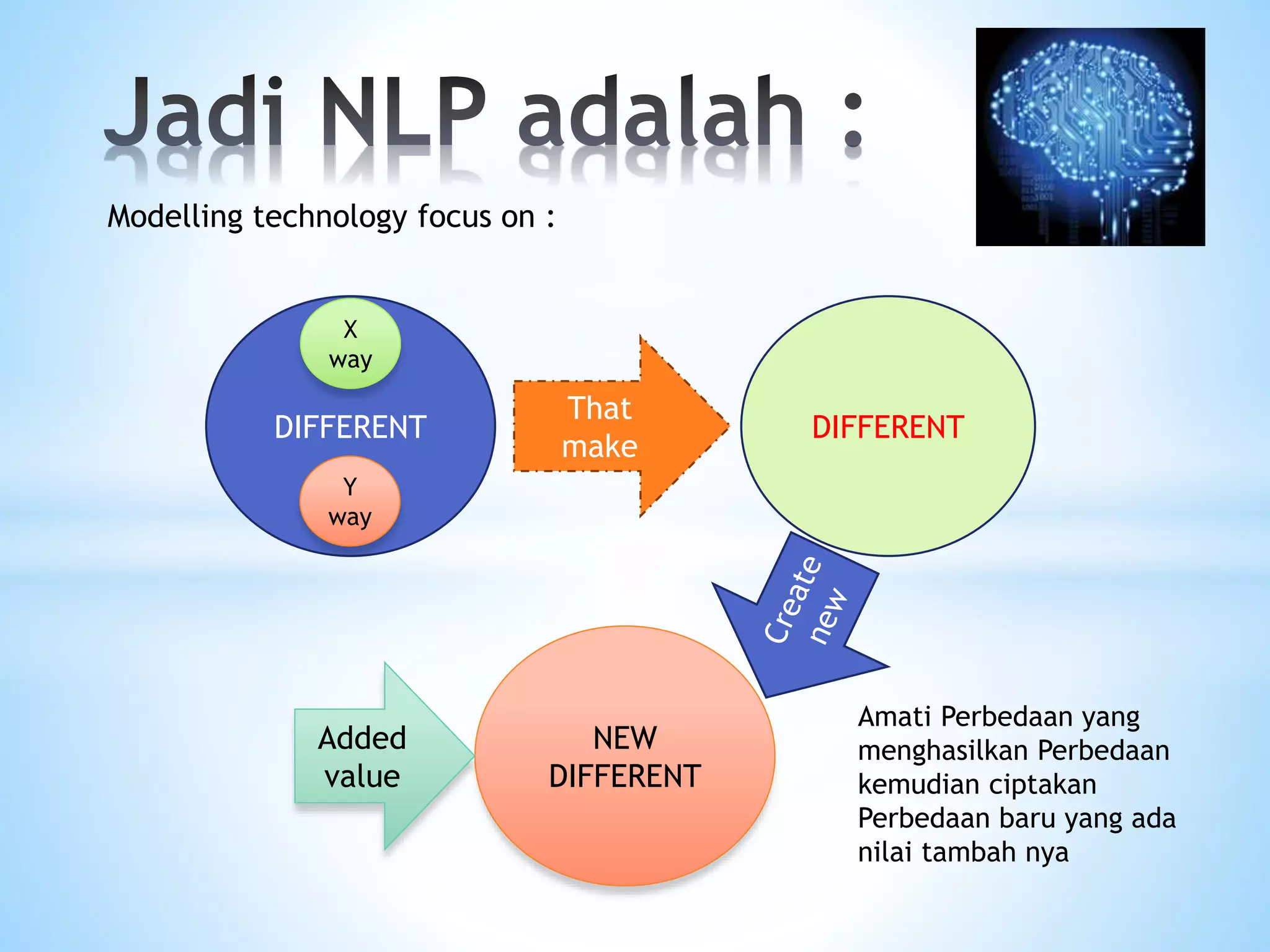 Mengenal nlp | PPTX