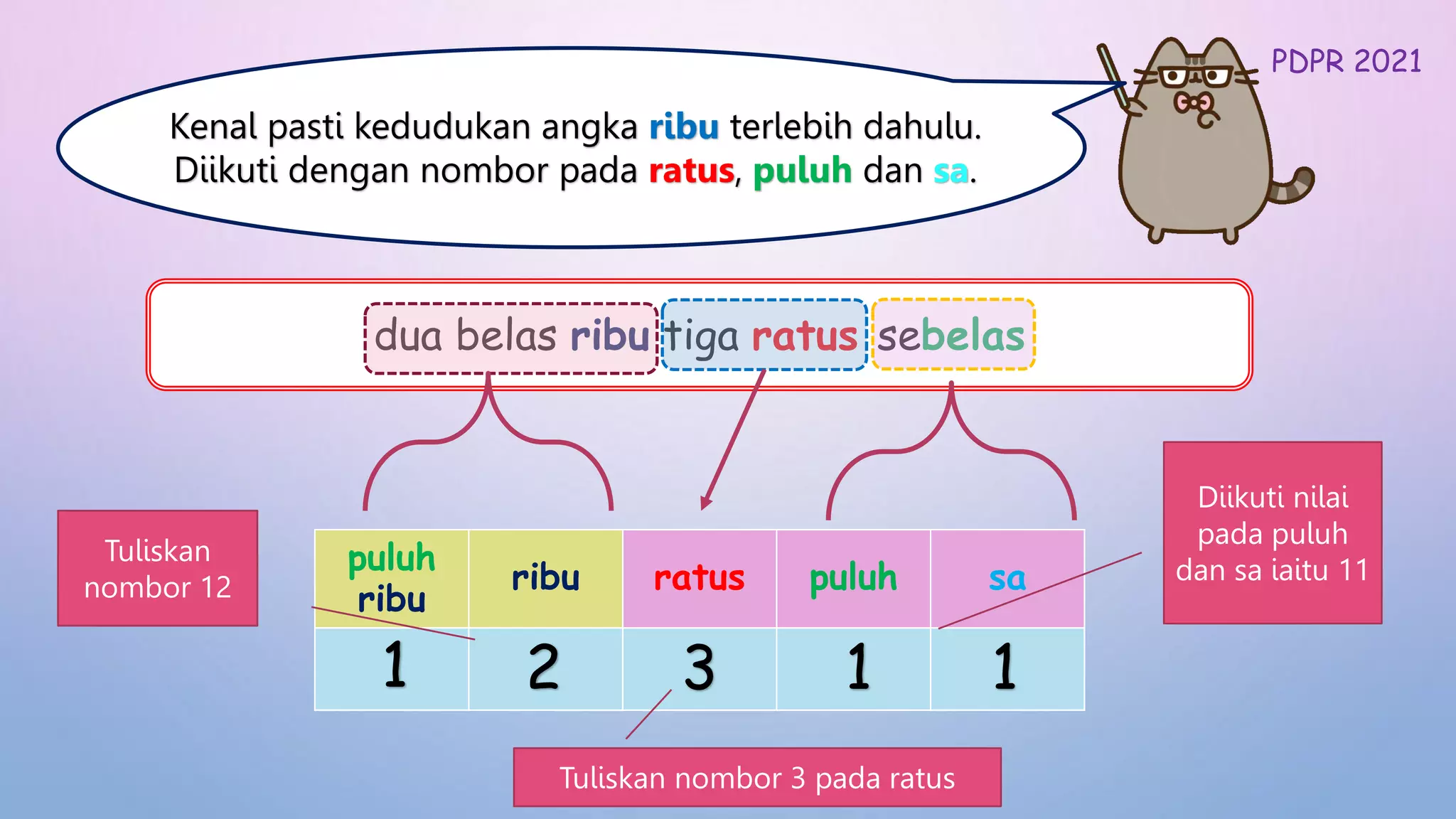 mengenal nombor.pptx