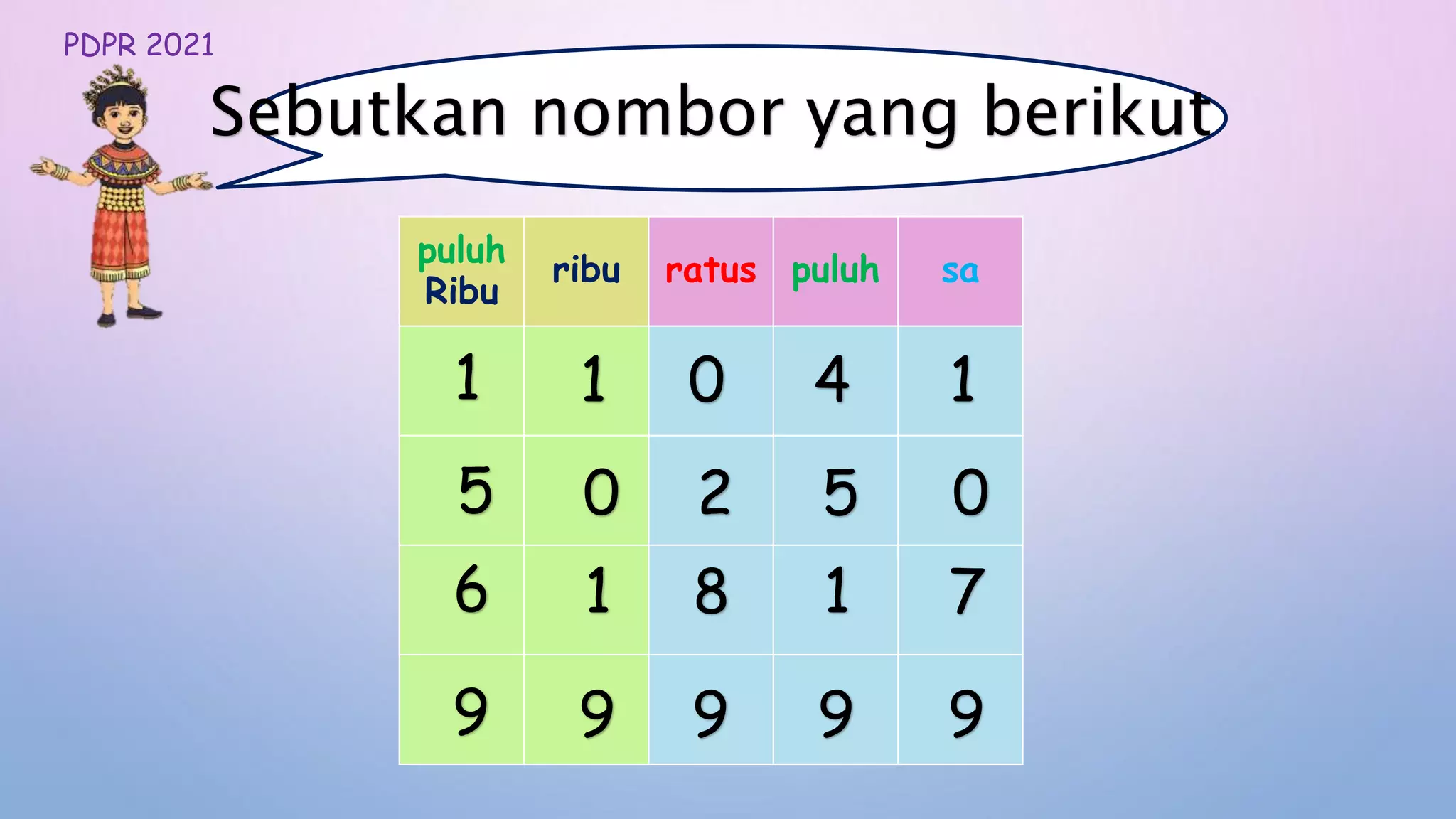 mengenal nombor.pptx