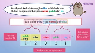 mengenal nombor.pptx