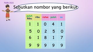 mengenal nombor.pptx