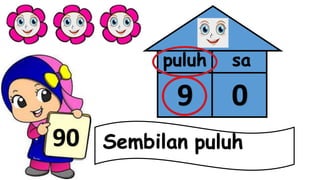 mengenal nombor sehingga 100 tahun 1.pptx