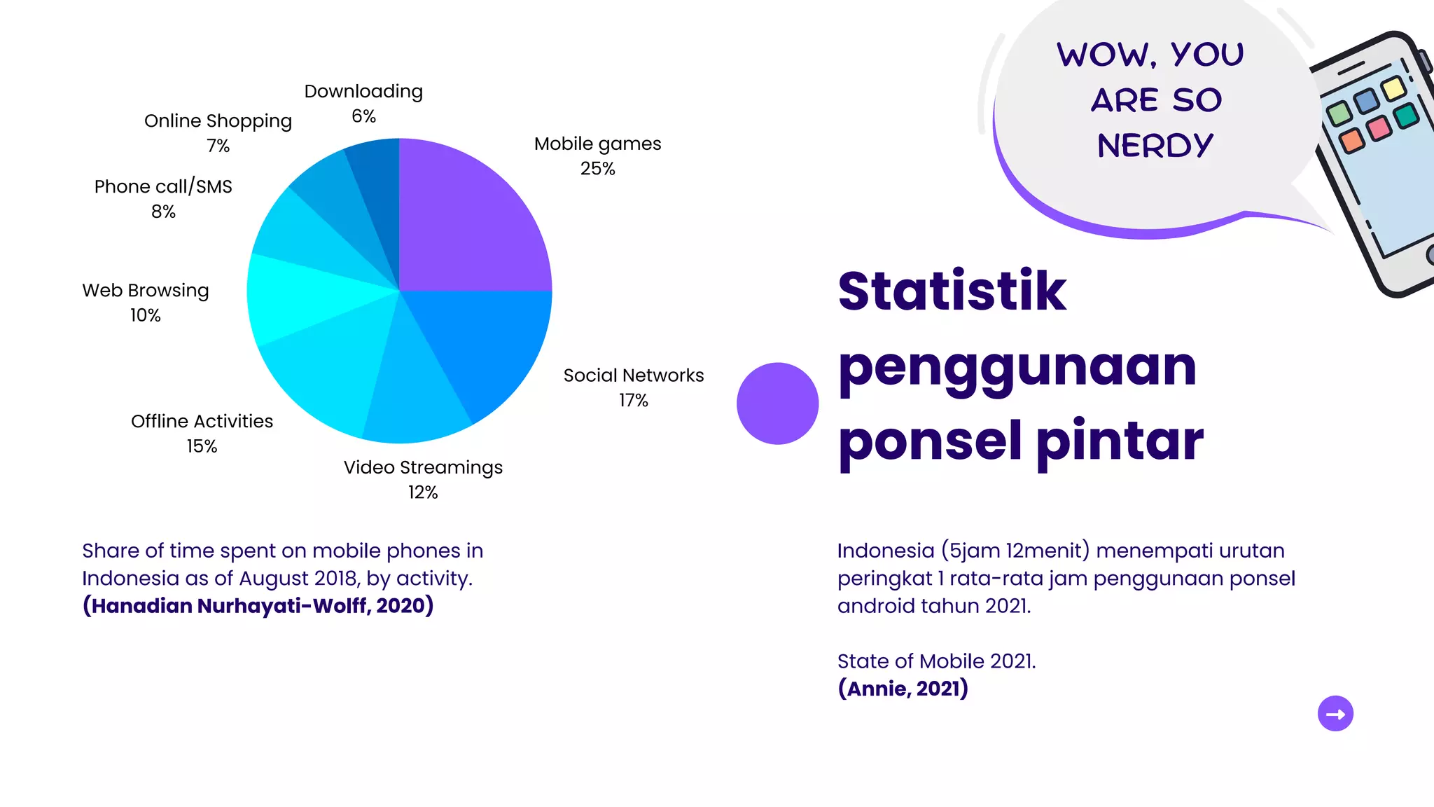 Mengenal Nomophobia | PDF