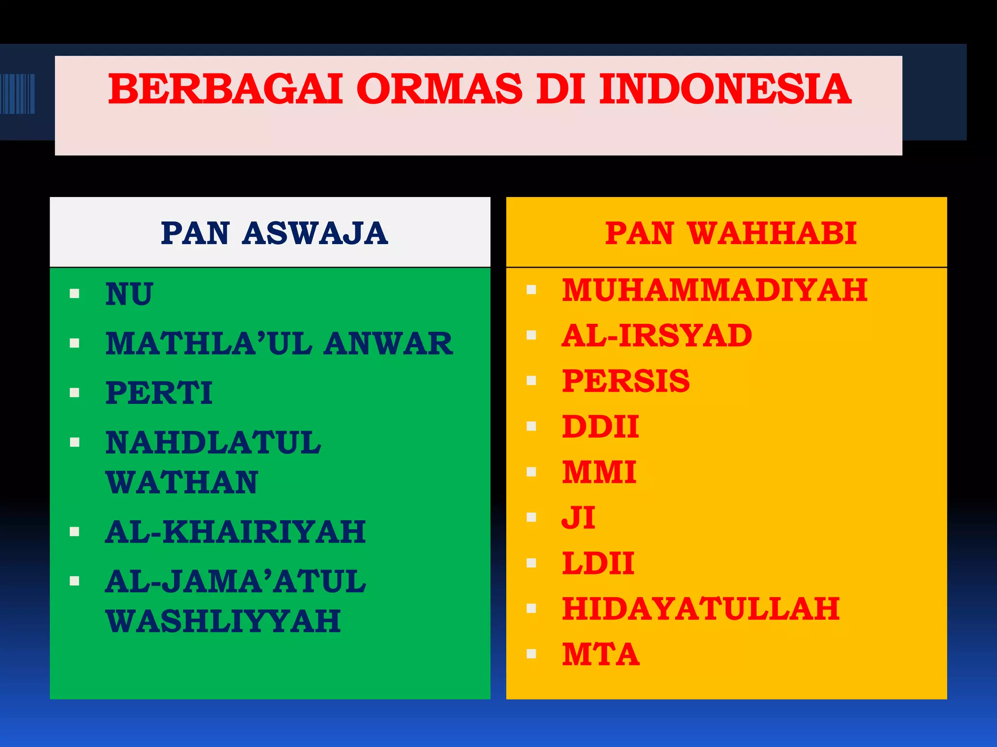 Mengenal Ormas Islam di Indonesia | PPTX