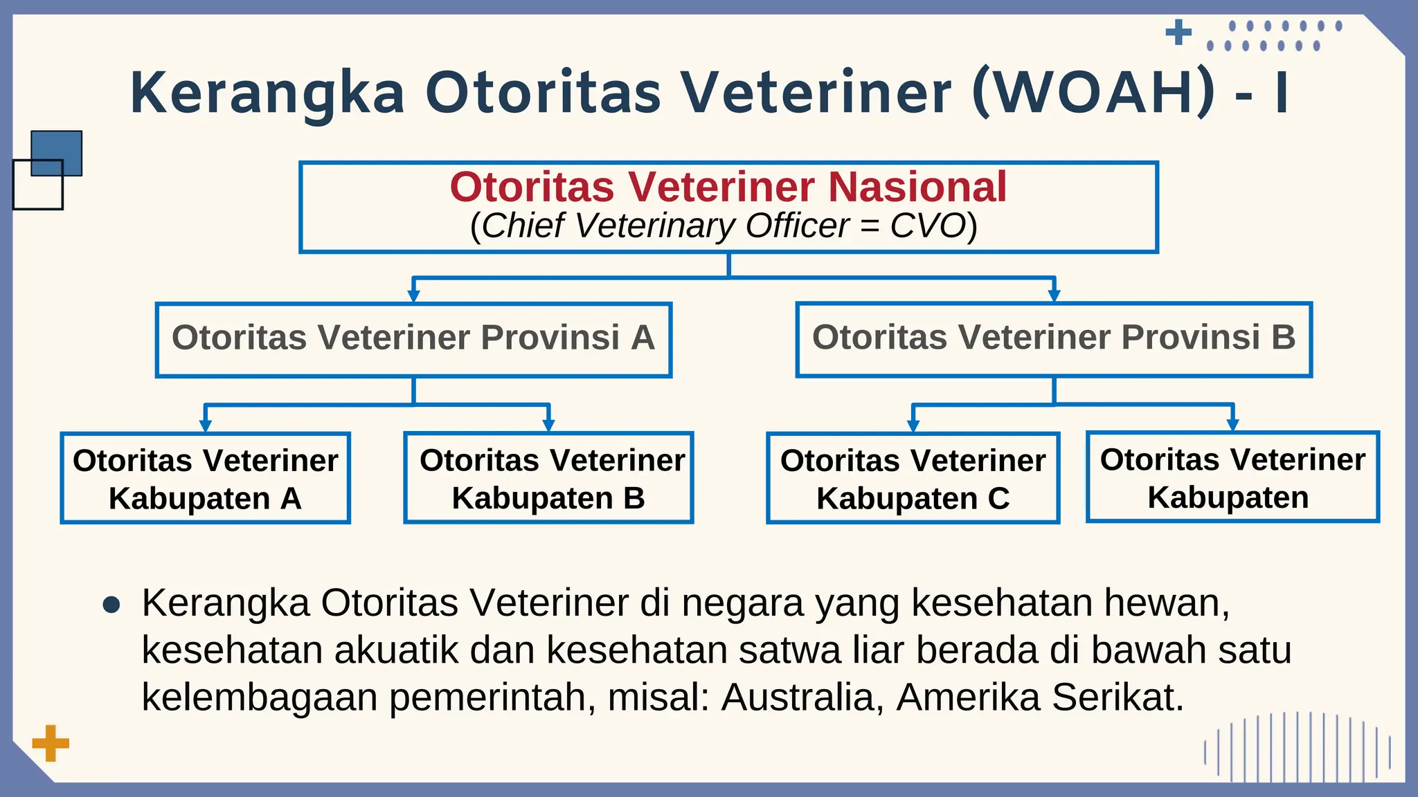 Mengenal Otoritas Veteriner dan Eksistensinya di Indonesia - IMAKAHI VISI 2024 UGM, 2 Juni 2024 ...