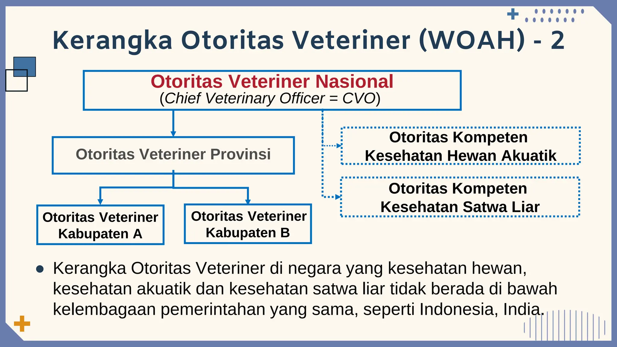 Mengenal Otoritas Veteriner dan Eksistensinya di Indonesia - IMAKAHI ...