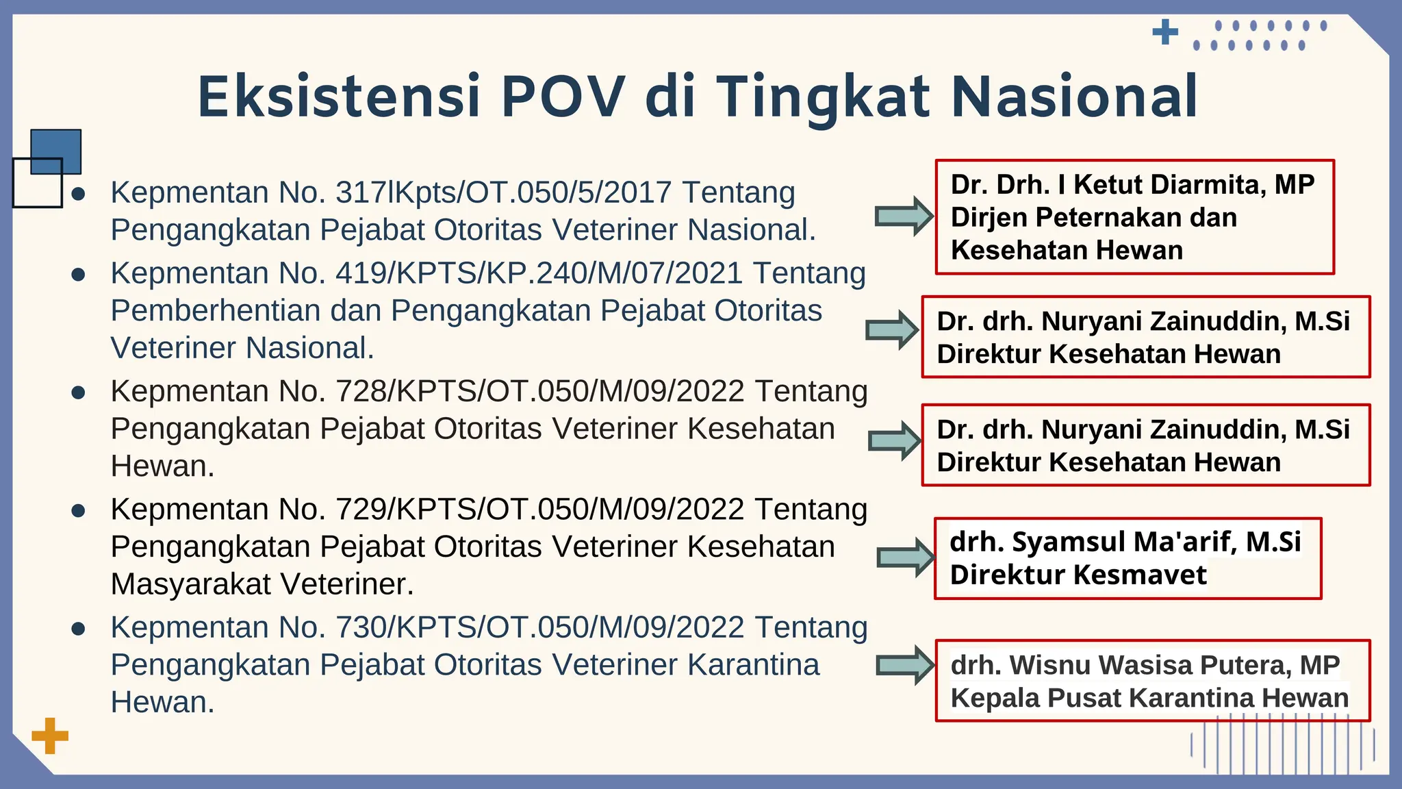 Mengenal Otoritas Veteriner dan Eksistensinya di Indonesia - IMAKAHI ...