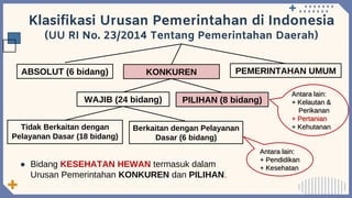 Mengenal Otoritas Veteriner dan Eksistensinya di Indonesia - IMAKAHI ...