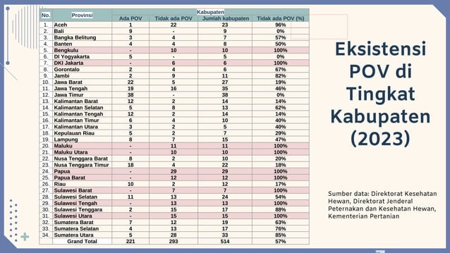 Mengenal Otoritas Veteriner dan Eksistensinya di Indonesia - IMAKAHI ...