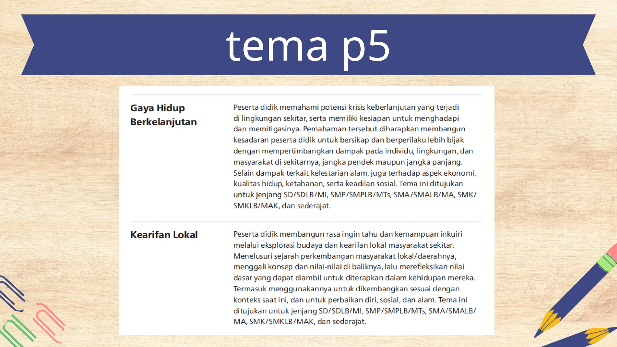 Mengenal Projek Penguatan Profil Pelajar Pancasila.pptx