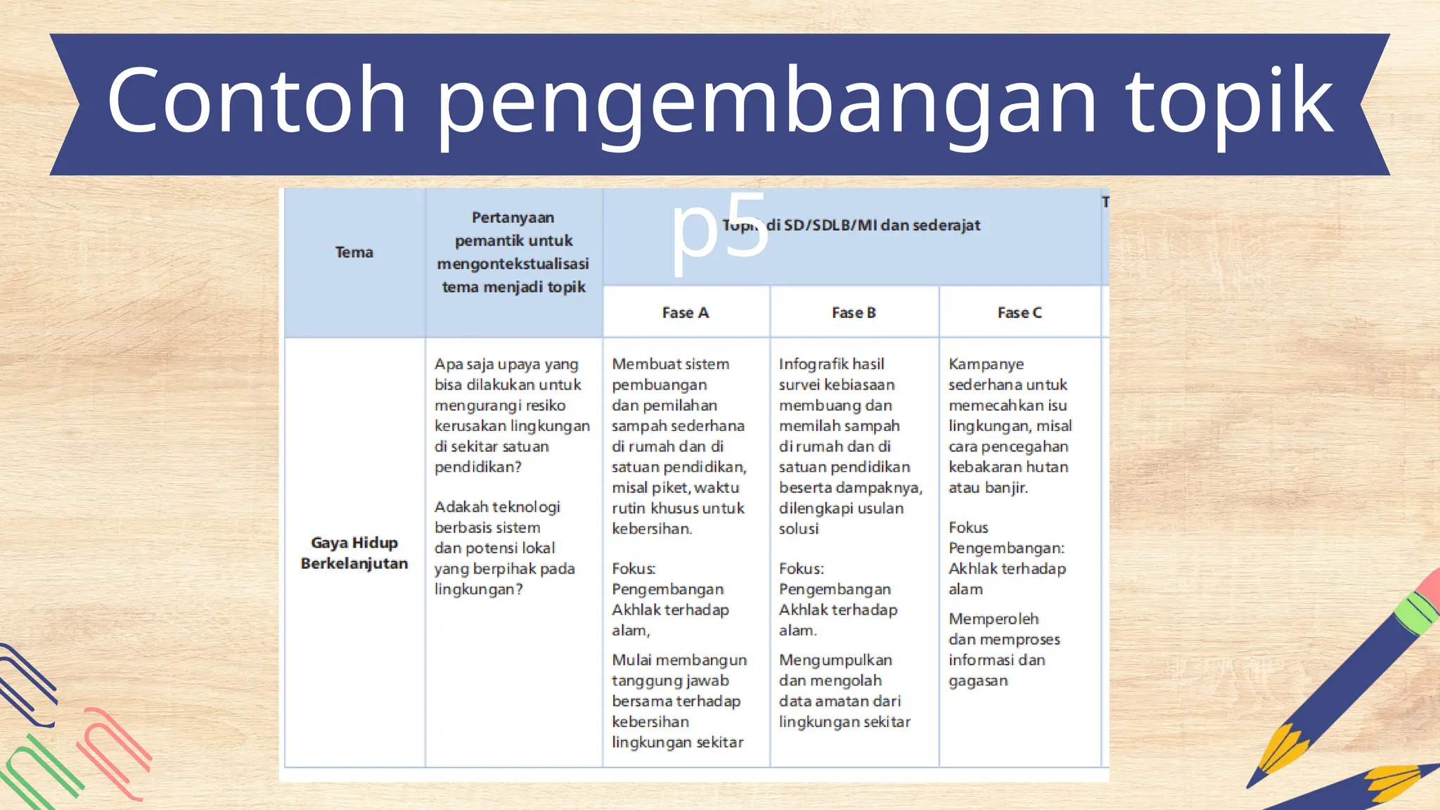 Mengenal Projek Penguatan Profil Pelajar Pancasila.pptx