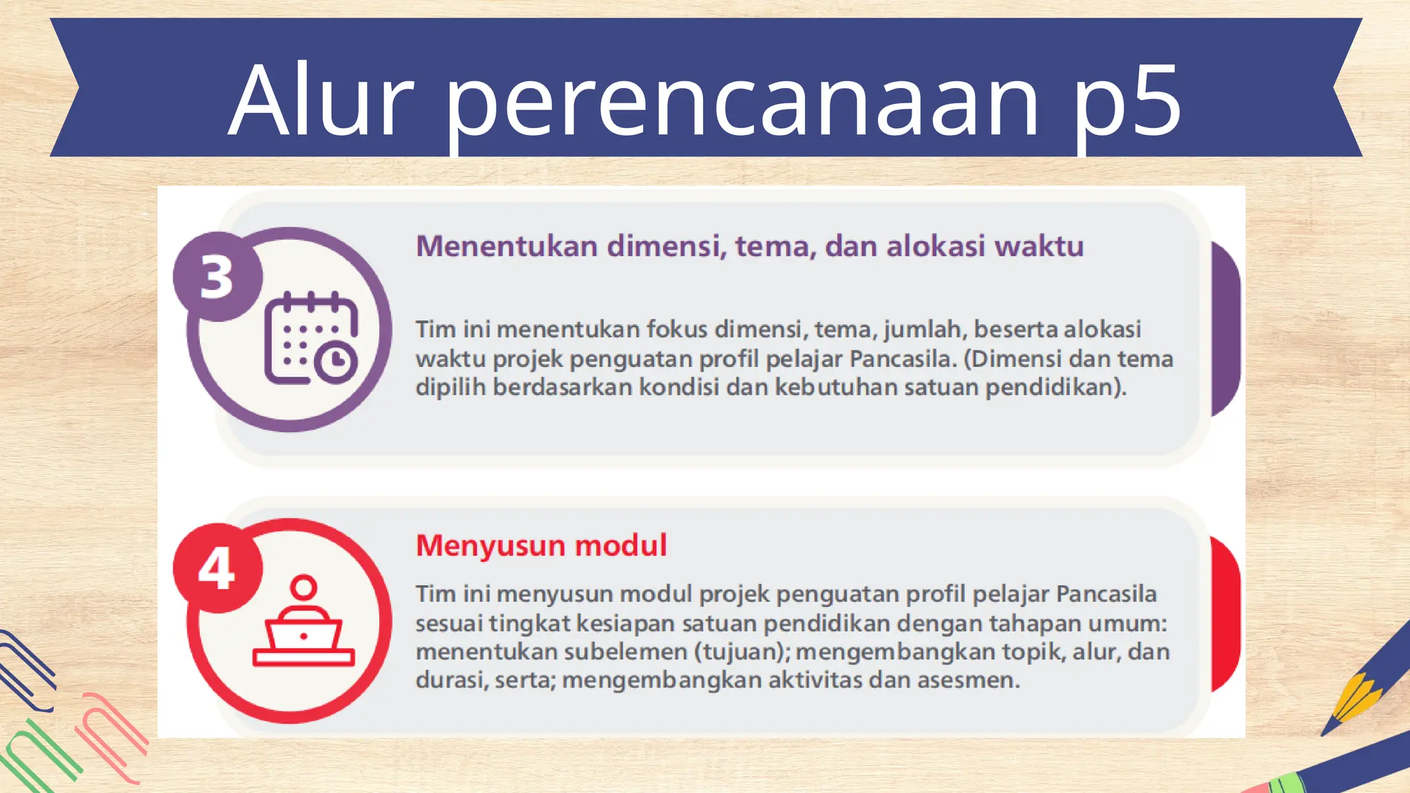 Mengenal Projek Penguatan Profil Pelajar Pancasila.pptx