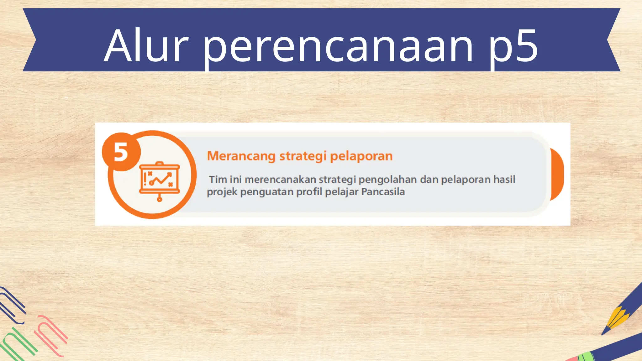 Mengenal Projek Penguatan Profil Pelajar Pancasila.pptx