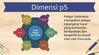 Mengenal Projek Penguatan Profil Pelajar Pancasila.pptx