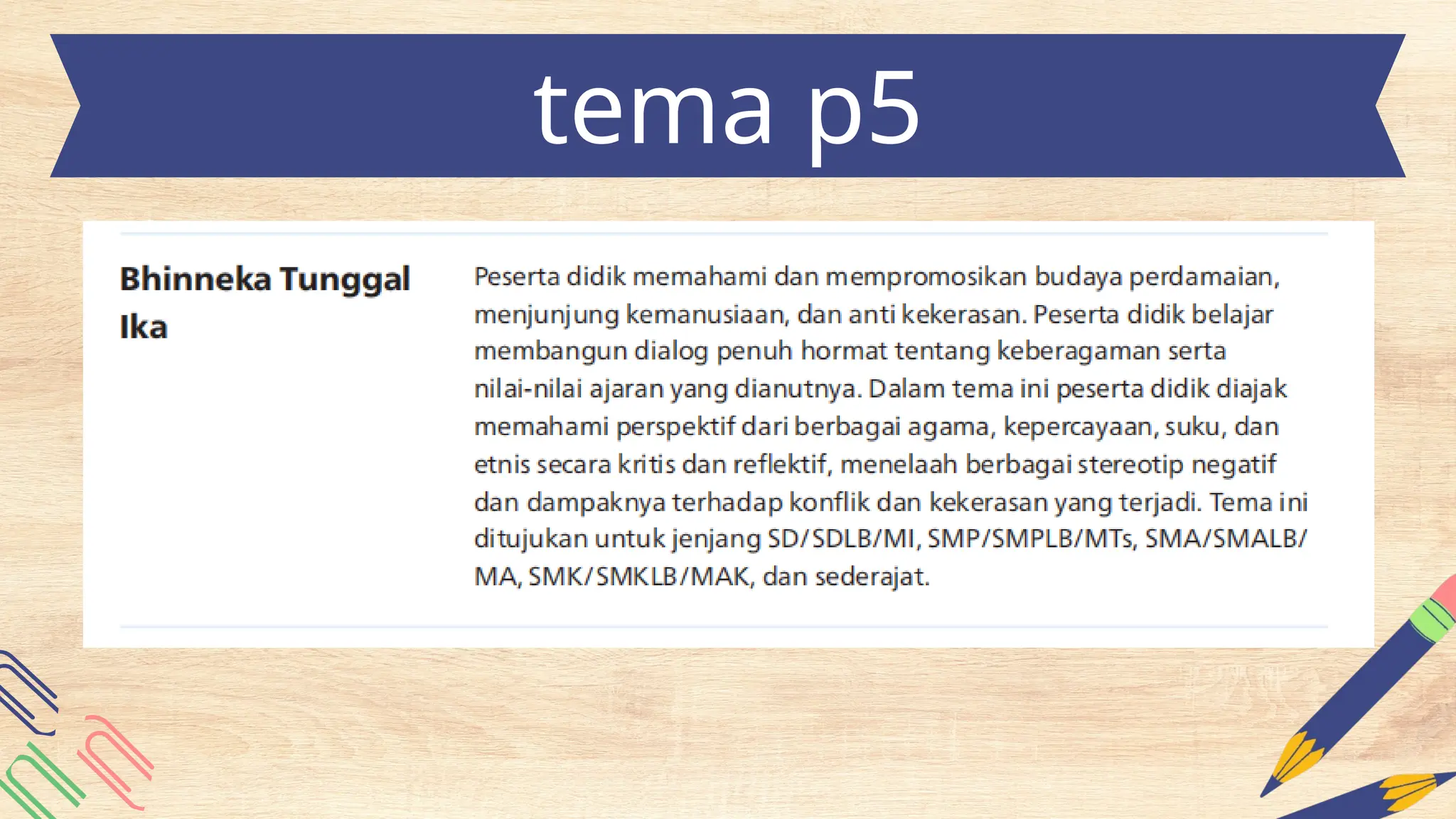 Mengenal Projek Penguatan Profil Pelajar Pancasila.pptx