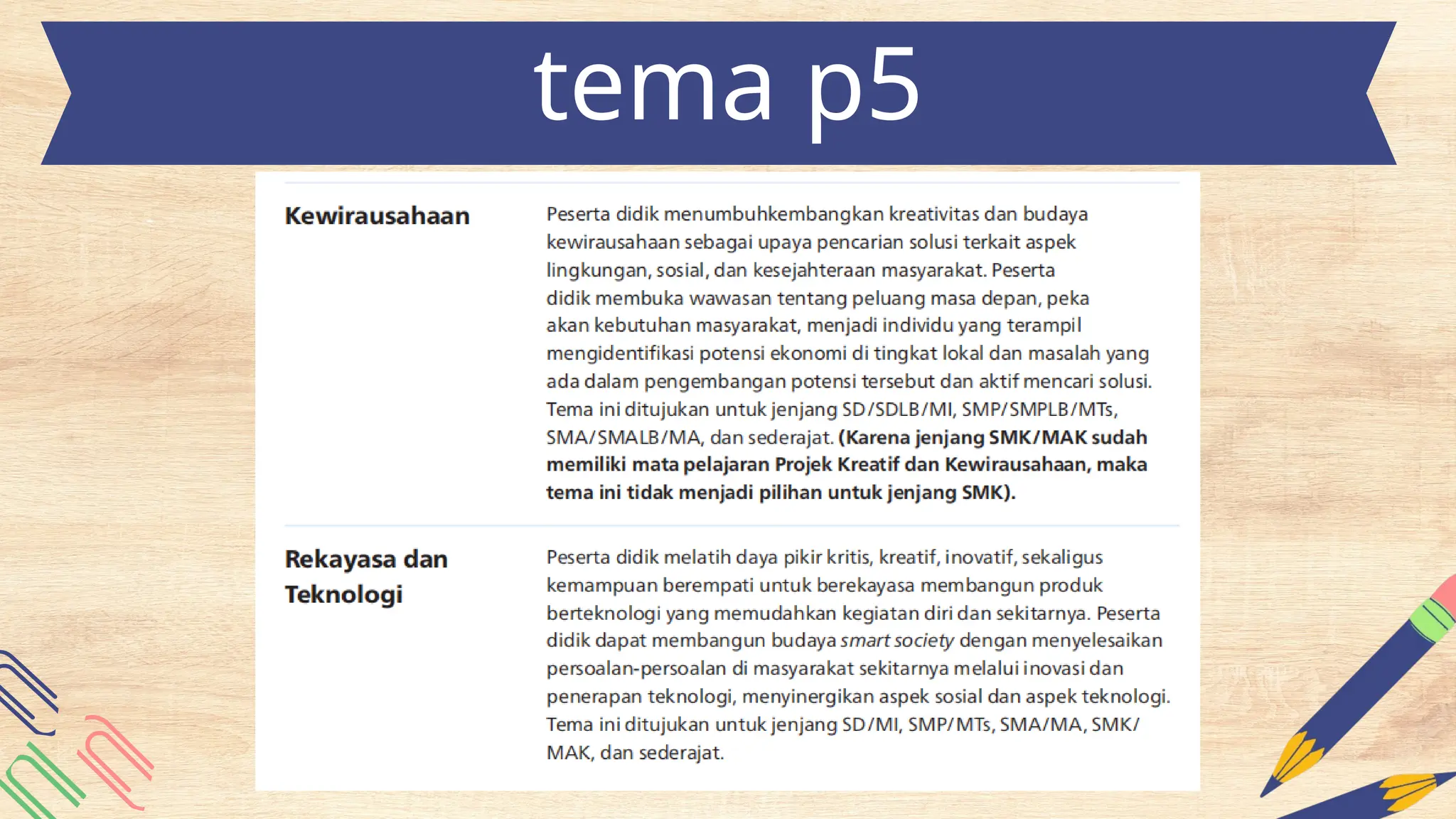 Mengenal Projek Penguatan Profil Pelajar Pancasila.pptx