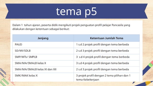 Mengenal Projek Penguatan Profil Pelajar Pancasila.pptx