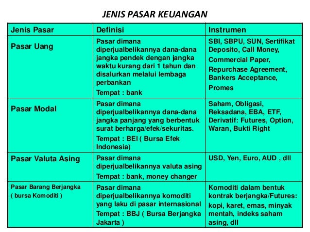 Mengenal Perbedaan Pasar Uang Dan Pasar Modal Definis