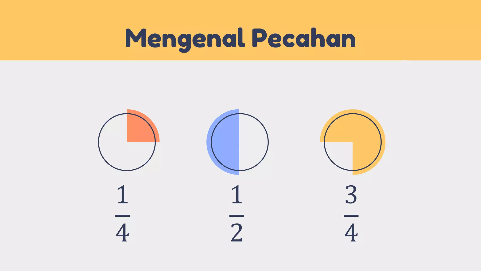 Mengenal pecahan | PPTX